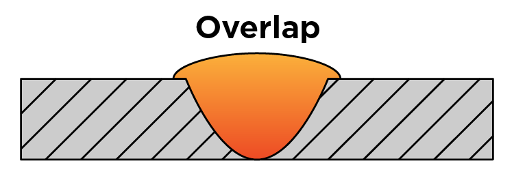 Welding Overlap: What Is It, What Causes It & How to Prevent It